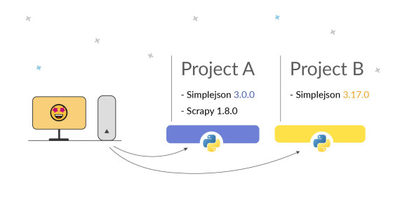  Python venv 
