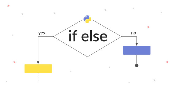 If-else в Python — как работает оператор выбора + примеры